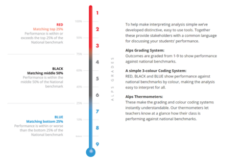 Driving Improvement with Alps Connect and the Alps Cycle - Alps